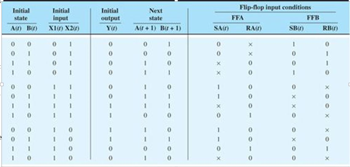 Draw or create a circuit for traffic light using D | Chegg.com