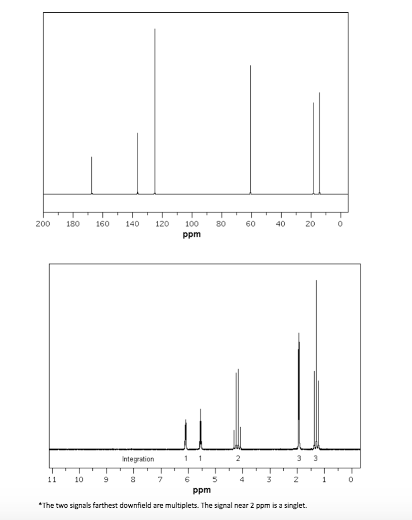 Solved 5. Determine the structure of the unknown compound | Chegg.com