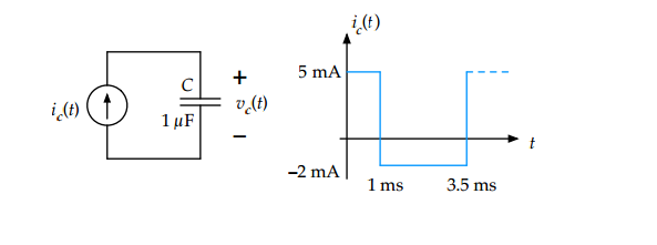 Solved a. A switching current source is connected to a 1- F | Chegg.com