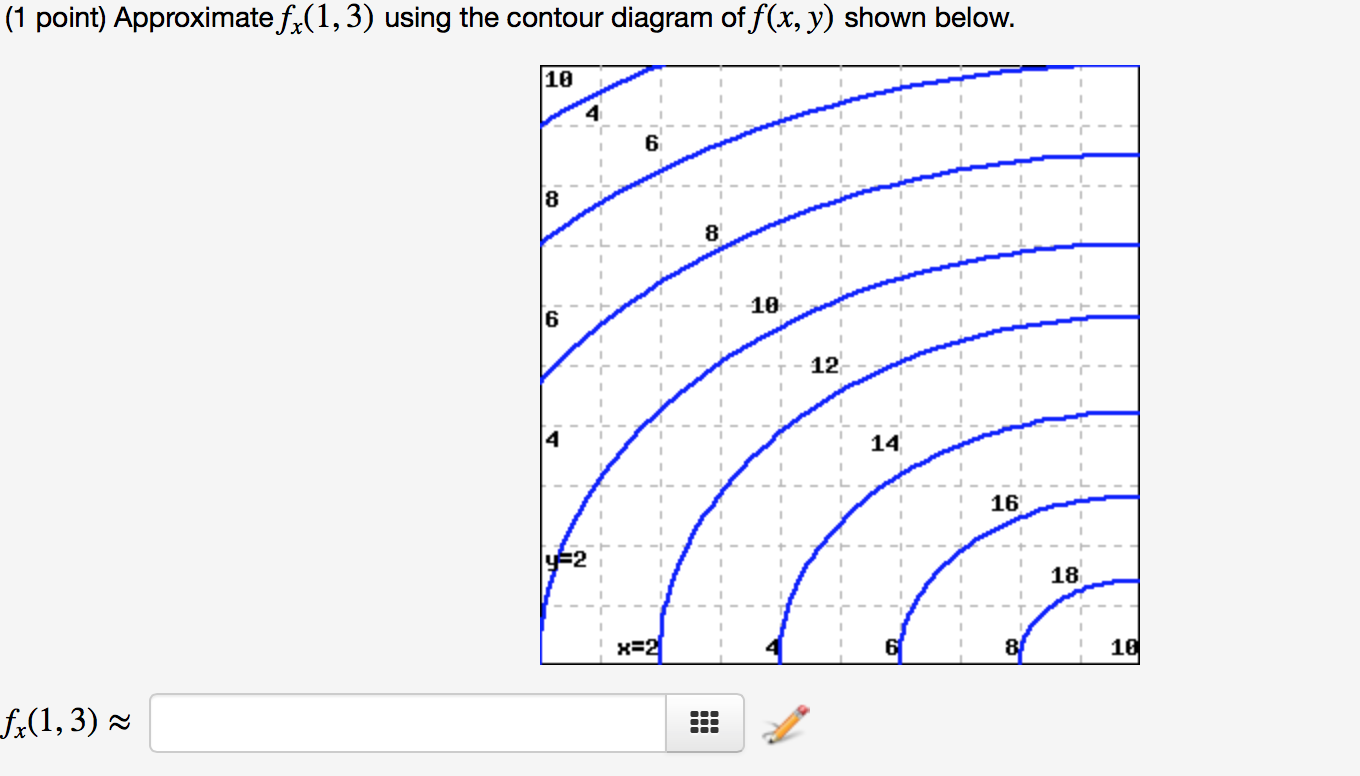 Solved Approximate F X 1 3 Using The Contour Diagram Of