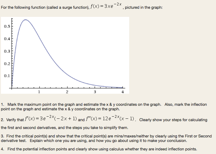 Solved For the following function (called a surge function), | Chegg.com