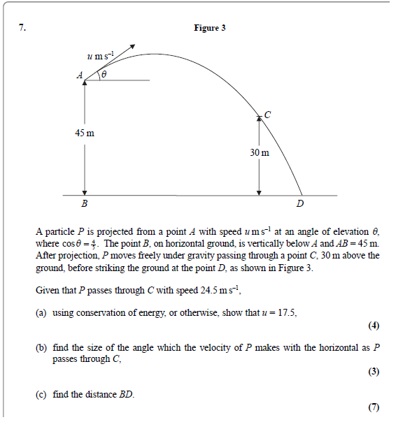 Solved Figure 3 A Particle P Is Projected From A Point A