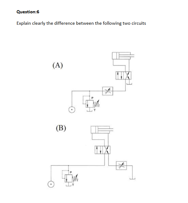 Solved Question:6 Explain clearly the difference between the | Chegg.com