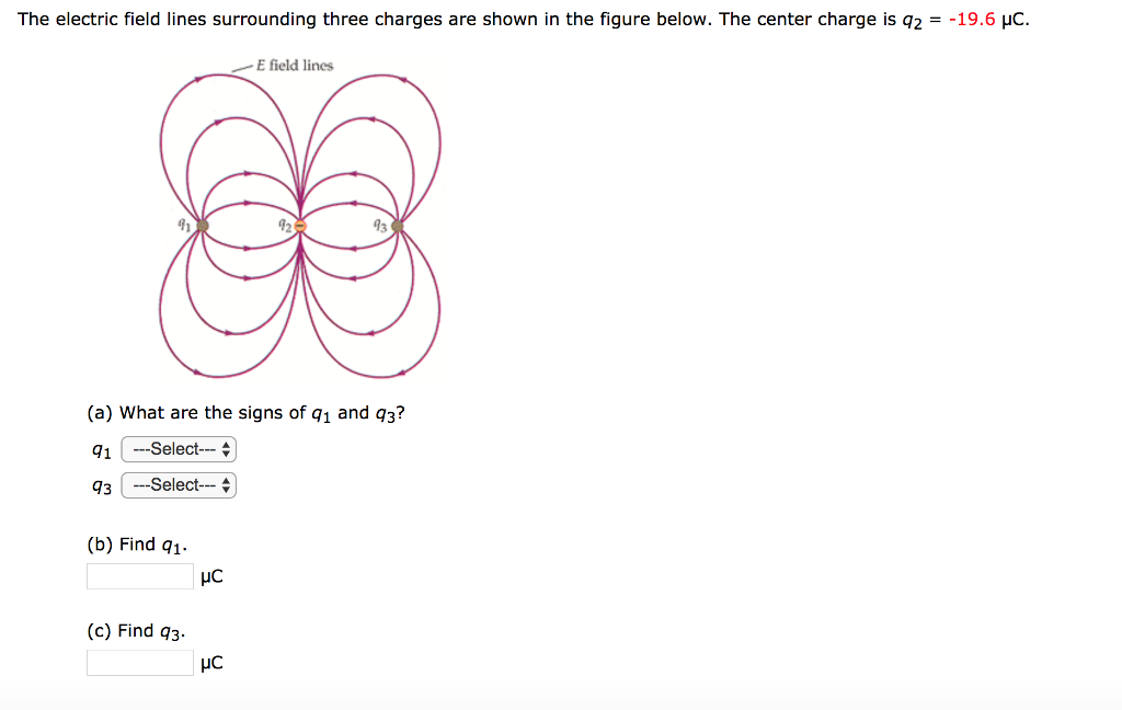 Solved The electric field lines surrounding three charges | Chegg.com