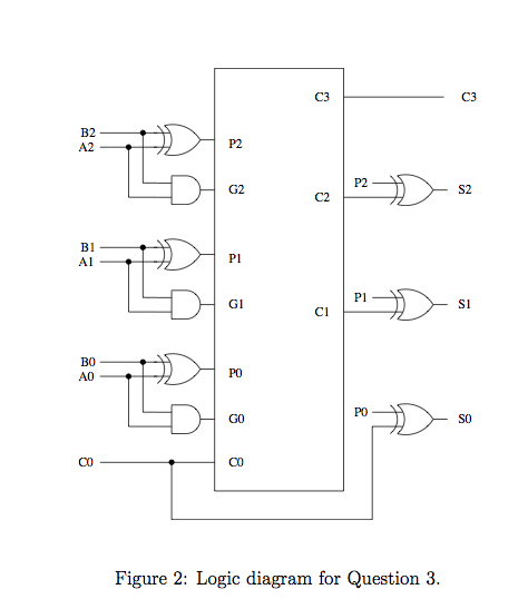 Solved Your task in this question is to analyse the logic | Chegg.com