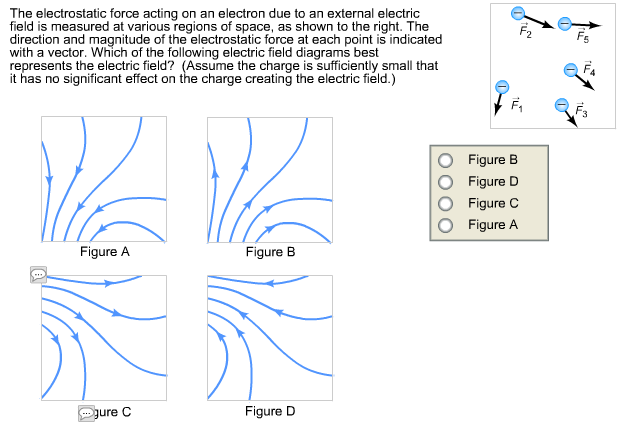 Solved The electrostatic force acting on an electron due to | Chegg.com