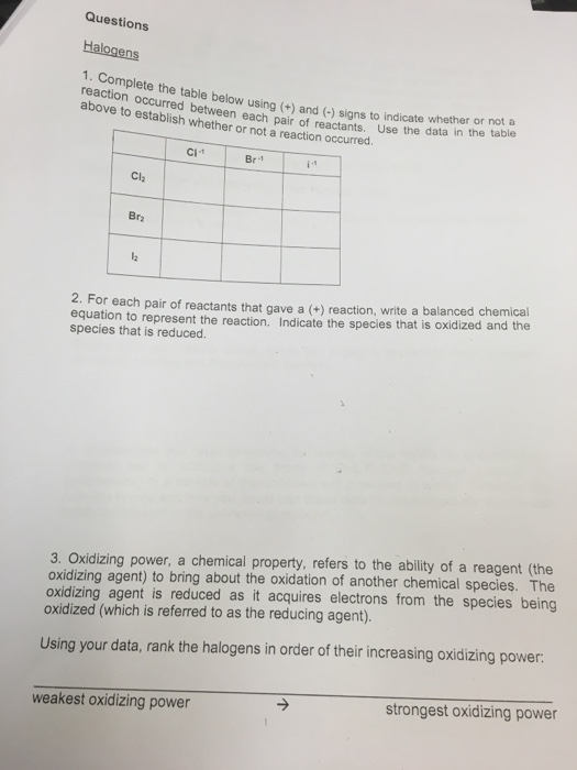 Solved Complete the table below using (+) and (-) signs to | Chegg.com