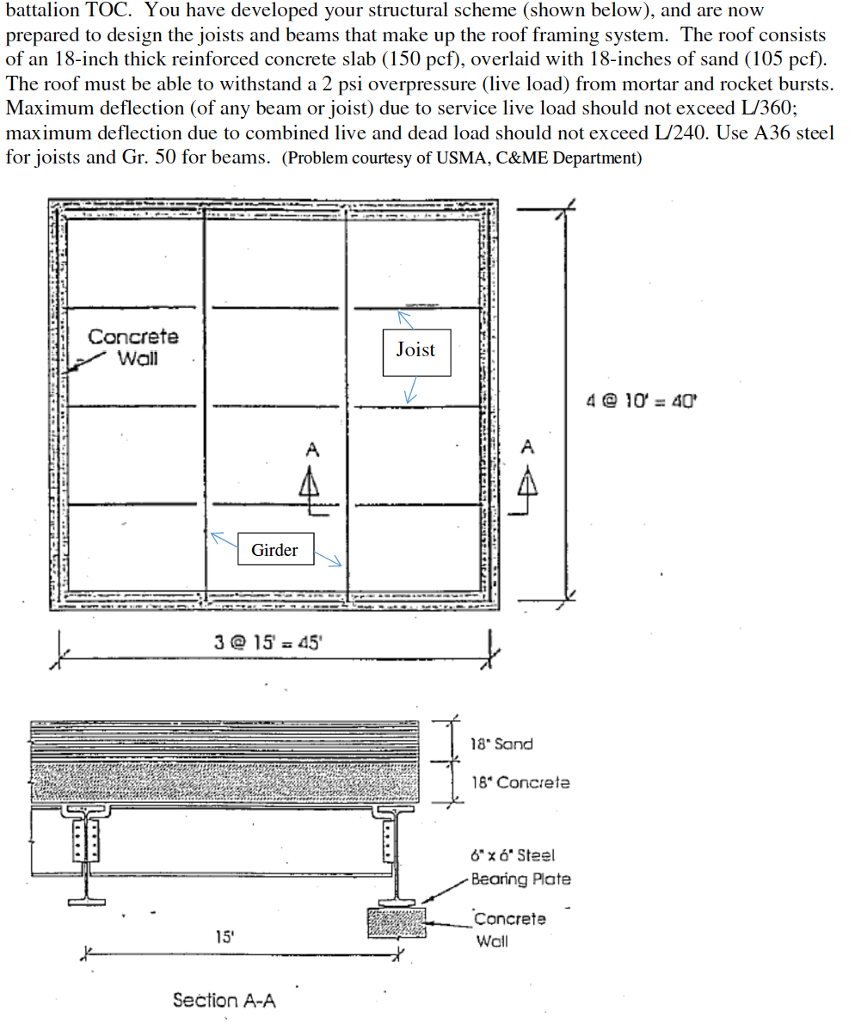 Battalion TOC. You have developed your structural | Chegg.com