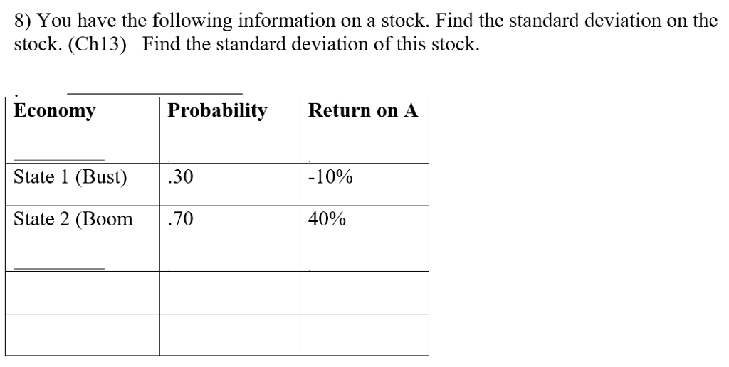Solved You have the following information on a stock. Find | Chegg.com