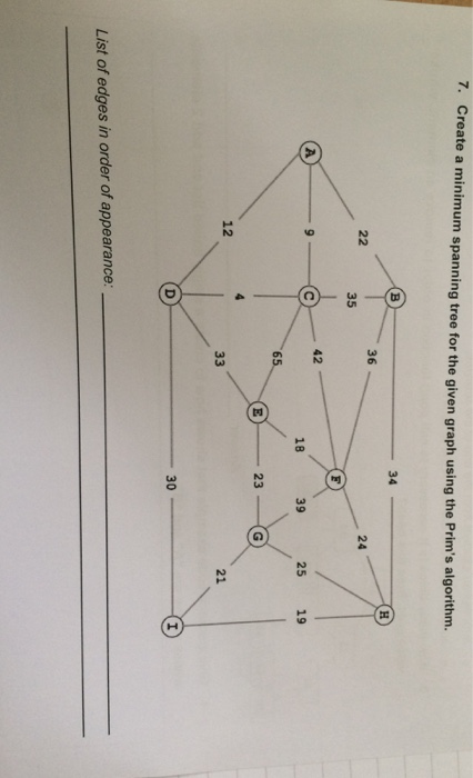 Solved Creating a minimum spanning tree for the given graph | Chegg.com