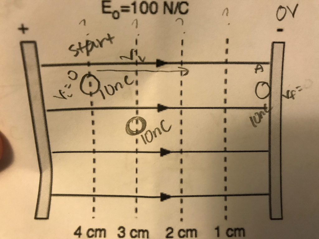 Solved Two conducting plates with a uniform field between | Chegg.com