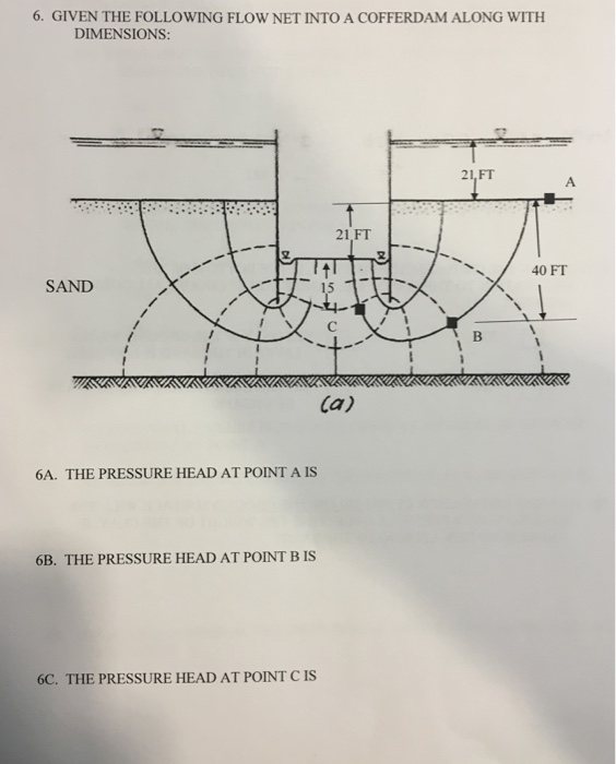 Solved 6. GIVEN THE FOLLOWING FLOW NET INTO A COFFERDAM | Chegg.com
