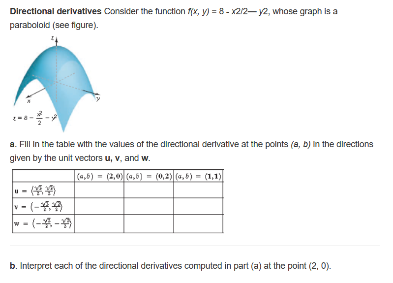 Solved Directional derivatives Consider the function f(x, y) | Chegg.com