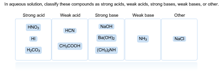 Solved In aqueous solution, classify these compounds as | Chegg.com