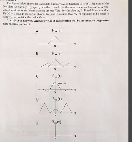 Solved The figure below shows five candidate autocorrelation | Chegg.com