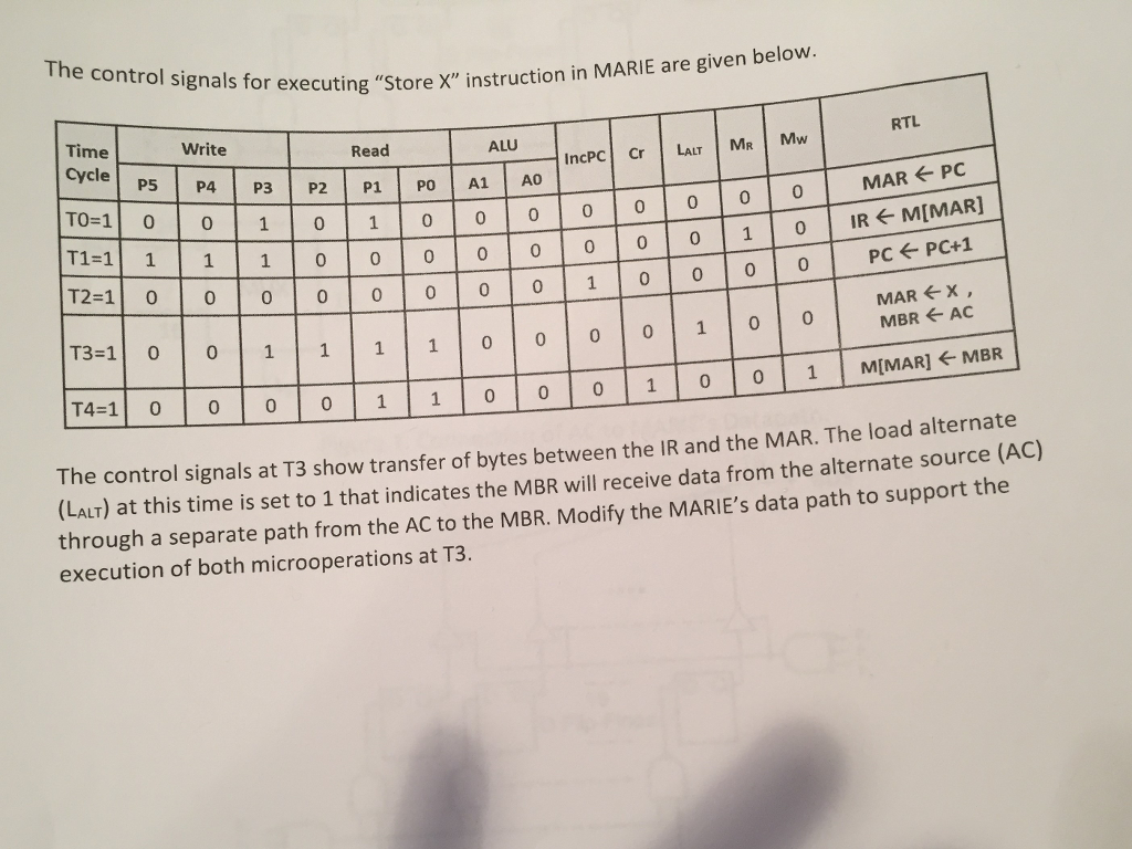or executing "Store X" instruction in MARIE are given | Chegg.com