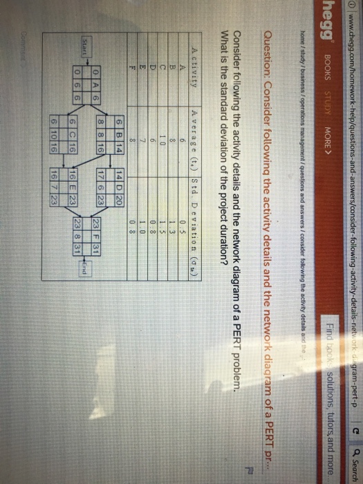 Solved Consider Following The Activity Details And The 