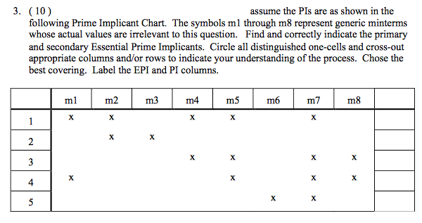 Solved Assume the PIs are as shown in the following Prime | Chegg.com