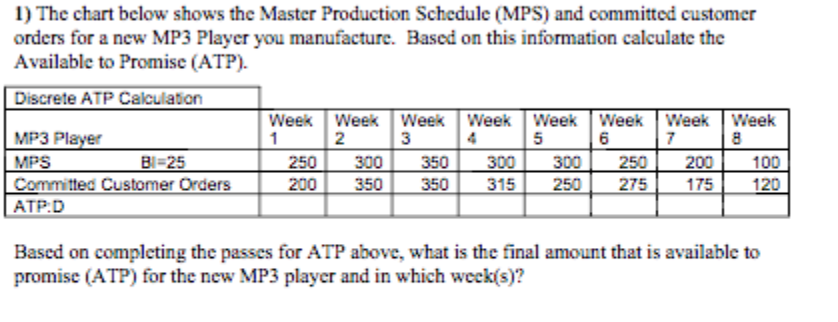Solved 1) The chart below shows the Master Production | Chegg.com