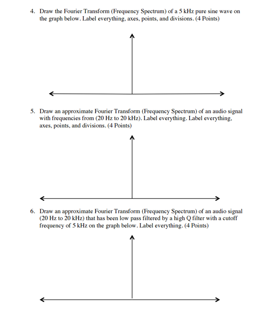 Solved Draw the Fourier Transform (Frequency Spectrum) of a | Chegg.com