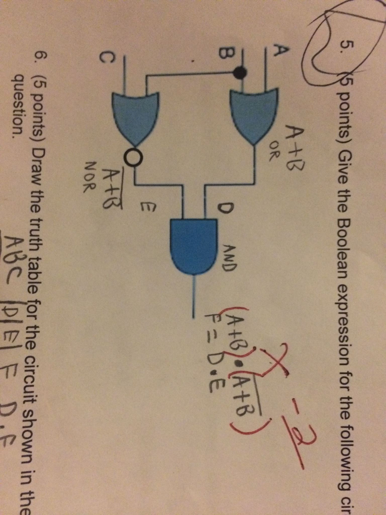 Solved Give the Boolean expression for the following circuit | Chegg.com