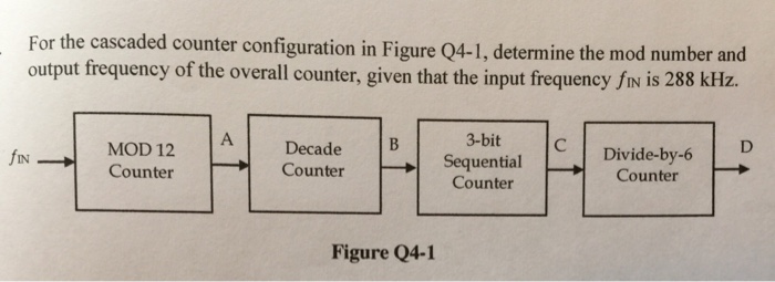 Solved For the cascaded counter configuration in Figure | Chegg.com