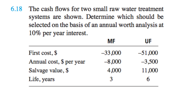 Solved The cash flows for two small raw water treatment | Chegg.com