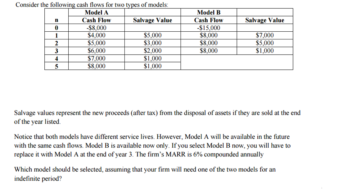 Solved Consider the following cash flows for two types of | Chegg.com