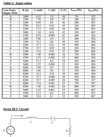 Solved Programming Assignment #2 IRO ANALYSIS It is useful | Chegg.com