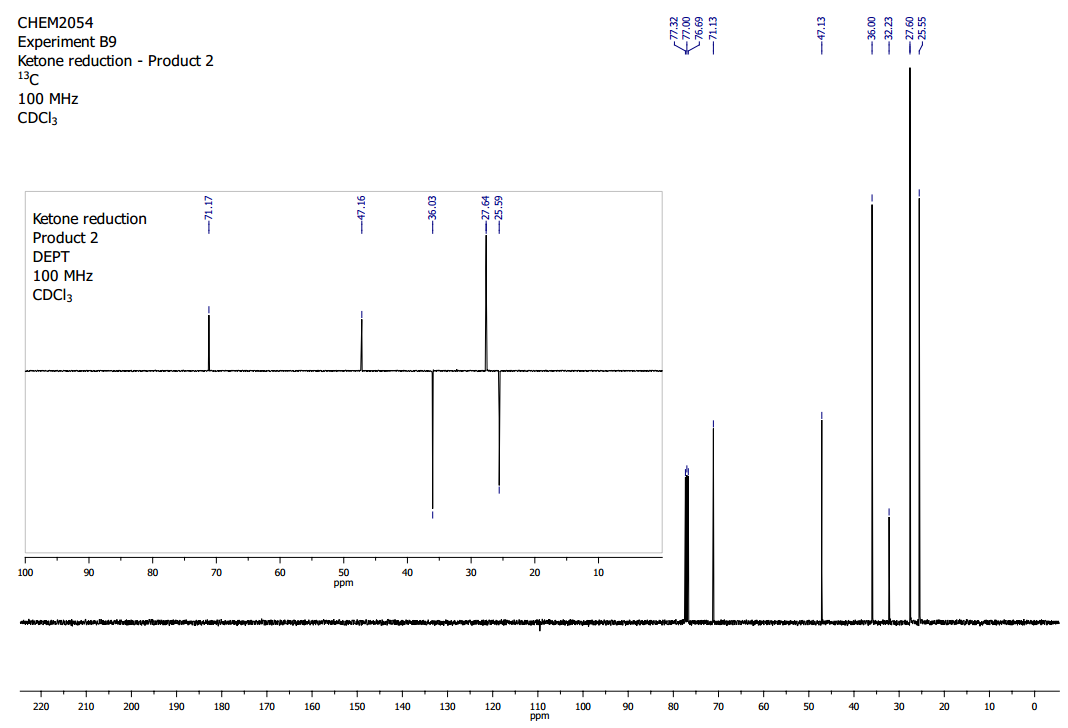 Solved Interpret the following 1H NMR and 13C NMR of the | Chegg.com