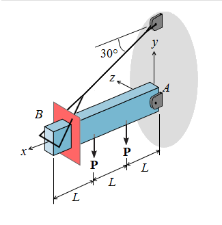 Solved The beam shown (Figure 1) is supported by a pin at A | Chegg.com