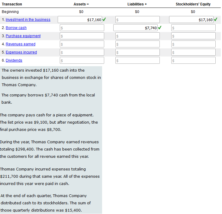 Solved Transaction Assets = Liabilities + Stockholders' | Chegg.com