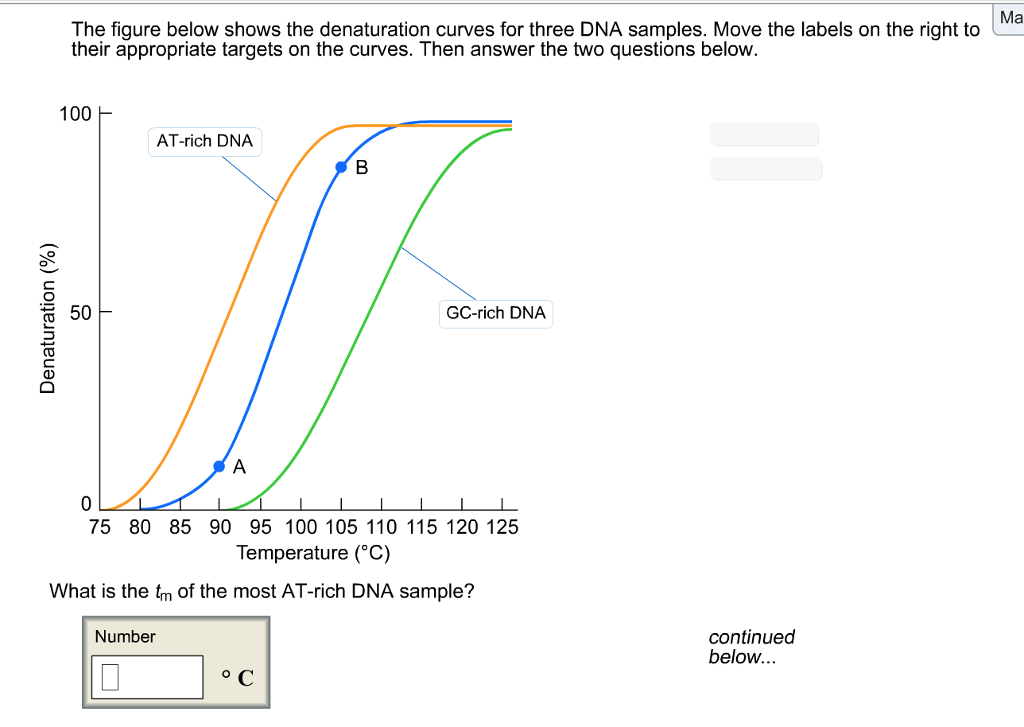 Solved The figure below shows the denaturation curves for | Chegg.com