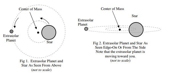 Solved Center of Mass Center of Mass Star Extrasolar Planet | Chegg.com