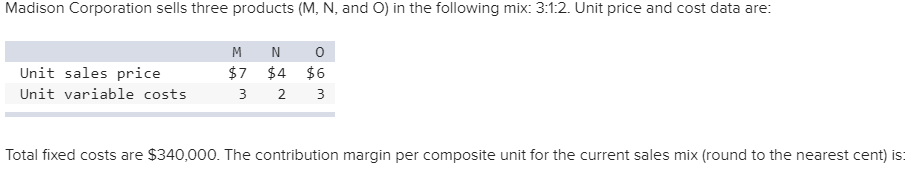 Solved 16. a. A product sells for $255 per unit, and its | Chegg.com