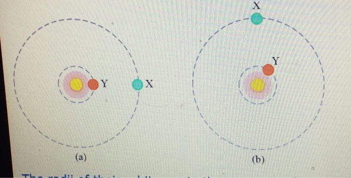Solved Two planets X and Y travel counterclockwise in | Chegg.com
