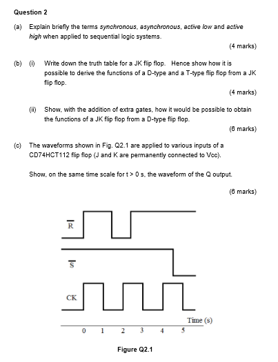Solved Question 2 Explain Briefly The Terms Synchronous