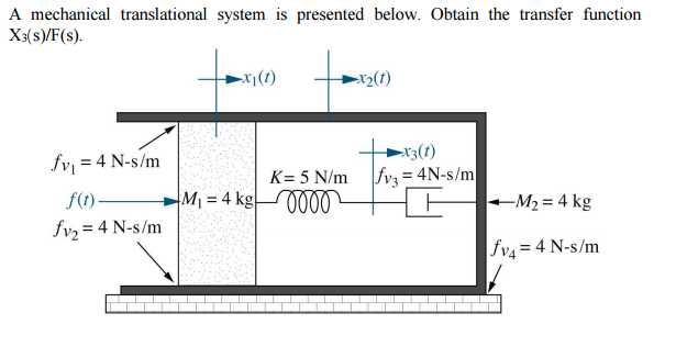 A mechanical translational system is presented below. | Chegg.com