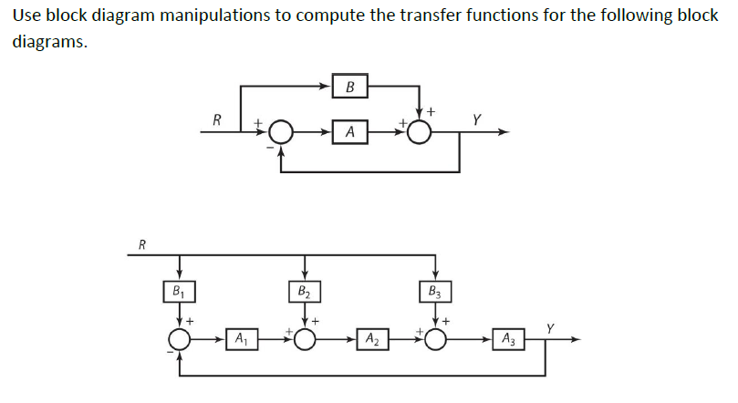 Solved Use block diagram manipulations to compute the | Chegg.com