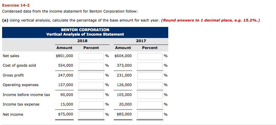 Solved Exercise 14-2 Condensed data from the income | Chegg.com