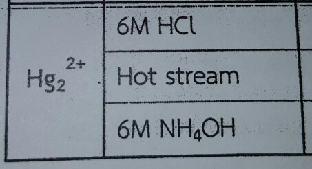 Solved What are the results and chemical reactions when | Chegg.com