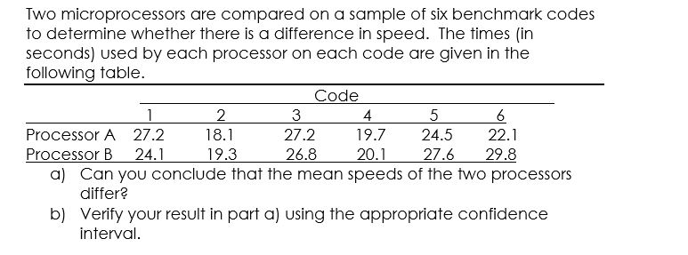 Solved Two microprocessors are compared on a sample of six | Chegg.com