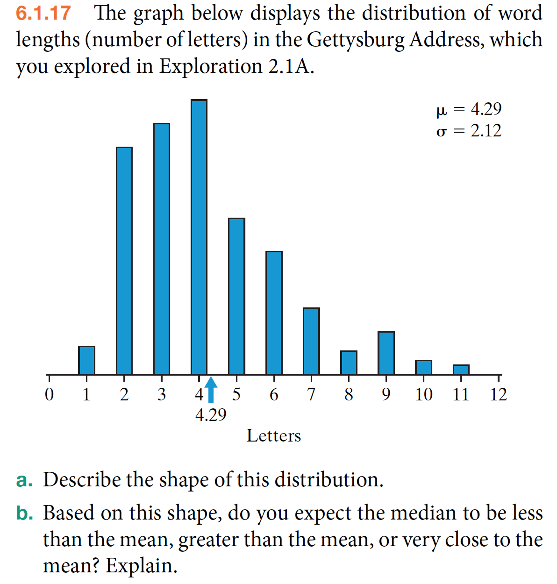 Solved 6.1.17 The graph below displays the distribution of | Chegg.com