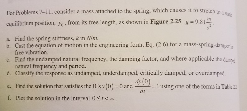 Solved System Undamped ζ=0 Underdamped 0