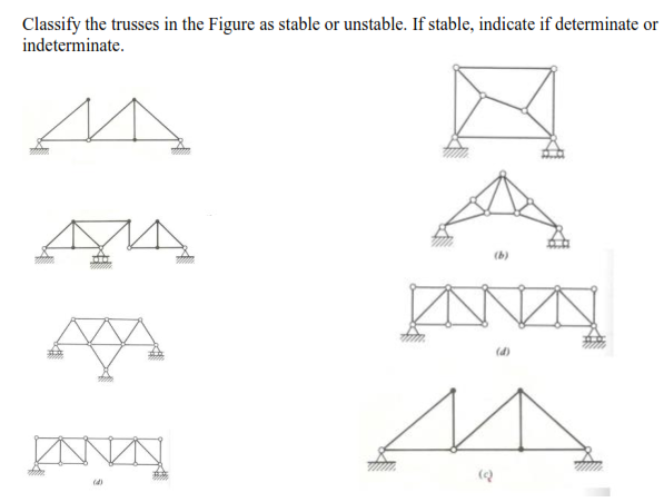 Solved Classify the trusses in the Figure as stable or | Chegg.com