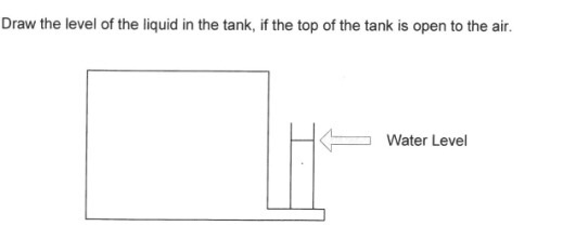 Solved Draw the level of the liquid in the tank, if the top | Chegg.com