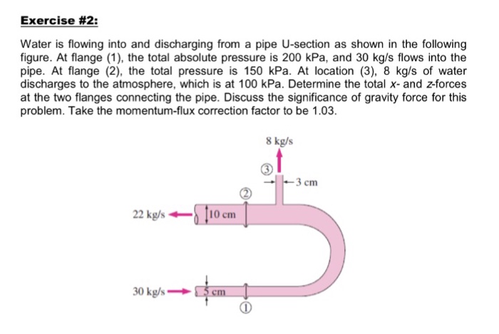 Solved Water is flowing into and discharging from a pipe | Chegg.com