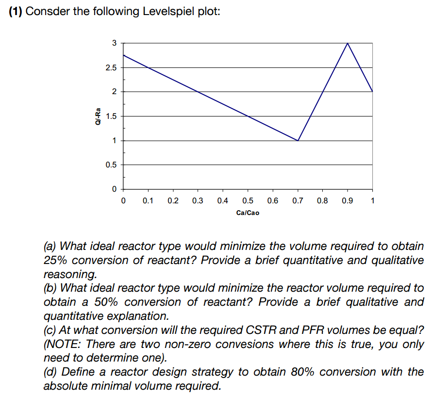 What ideal reactor type would minimize the volume | Chegg.com