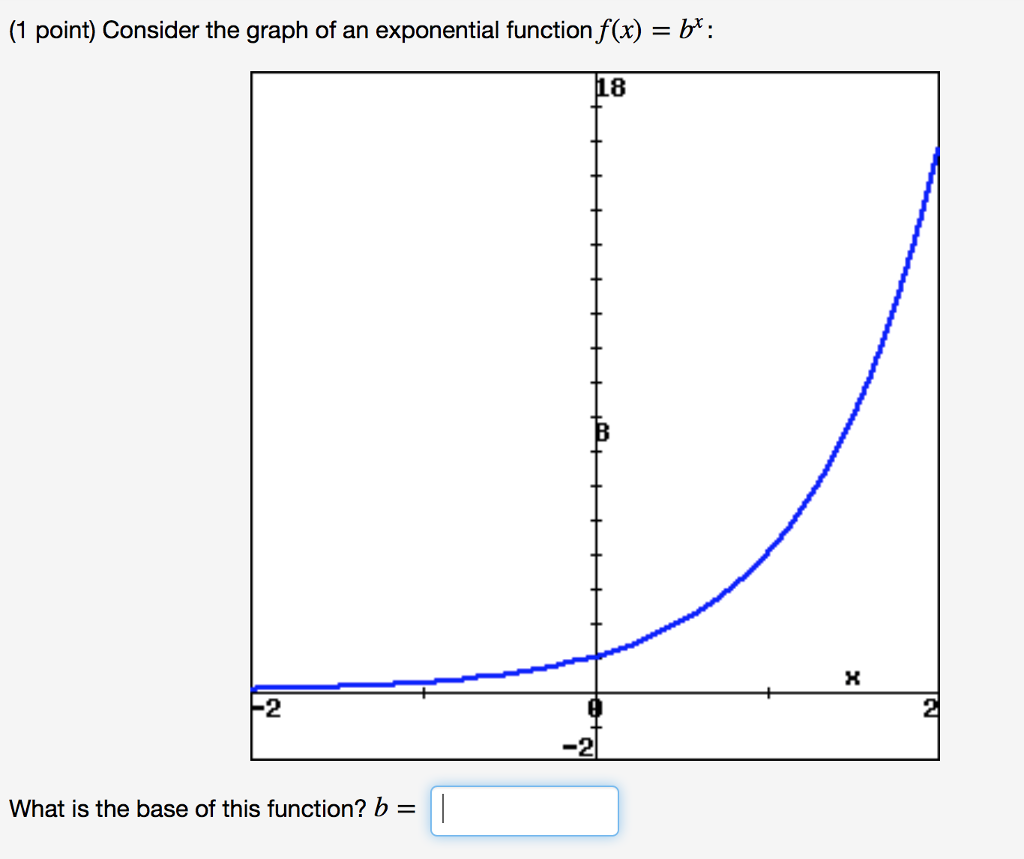 Solved (1 point) Consider the graph of an exponential | Chegg.com