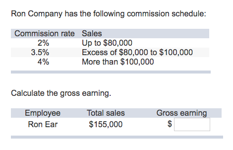 Ron Company has the following commission schedule: | Chegg.com